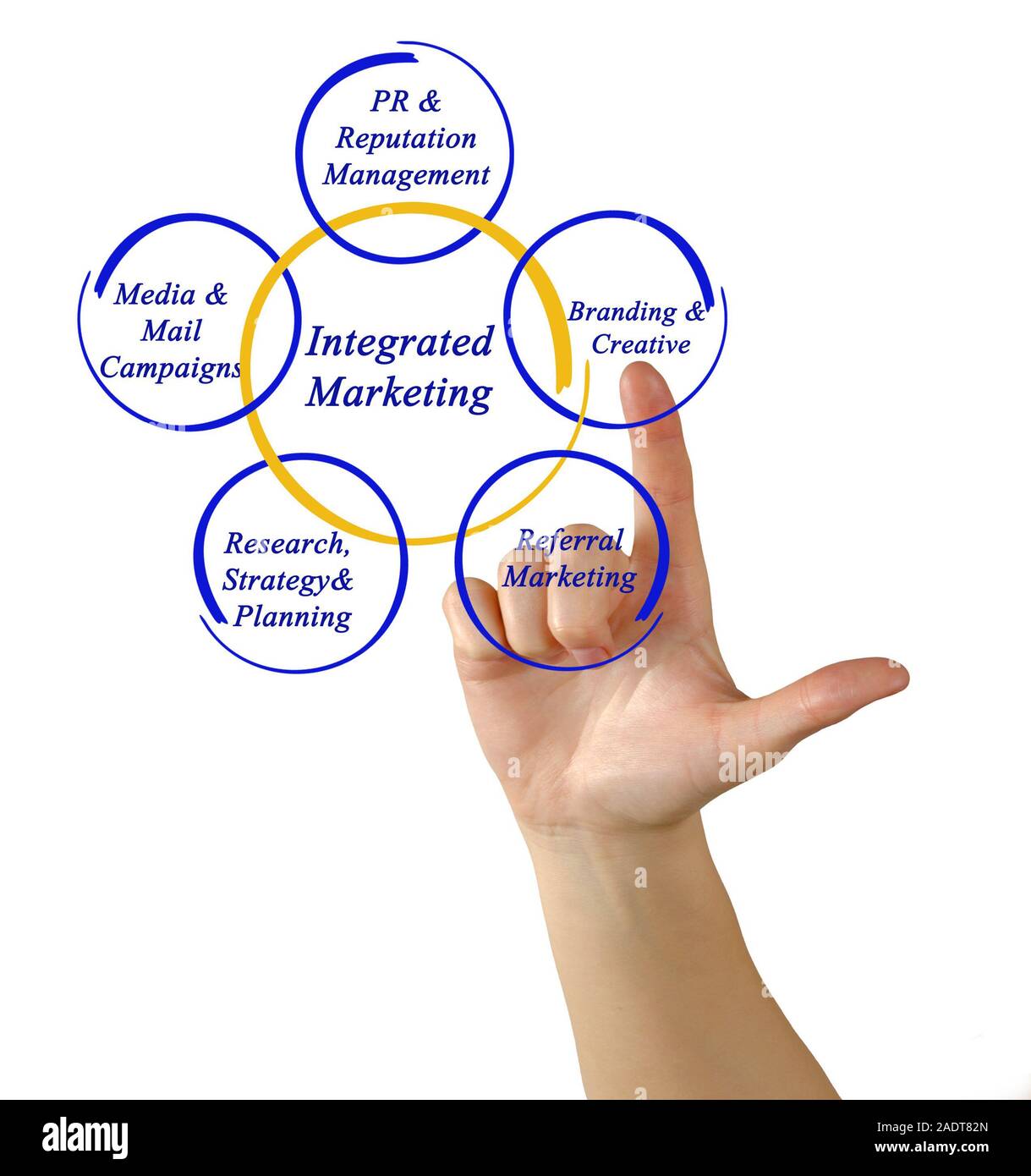 Integrated campaigns hi-res stock photography and images - Alamy