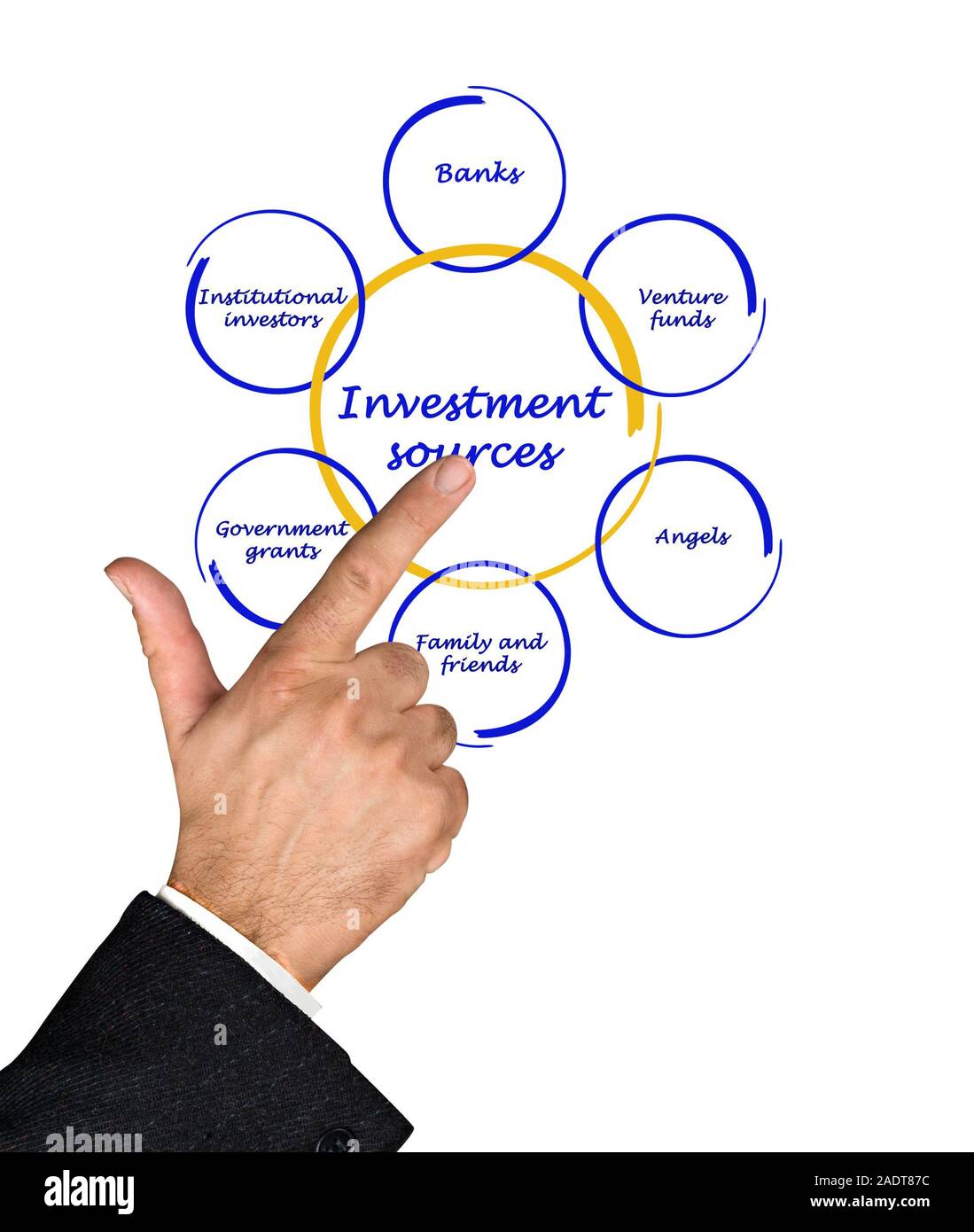 Diagram of investment sources Stock Photo - Alamy