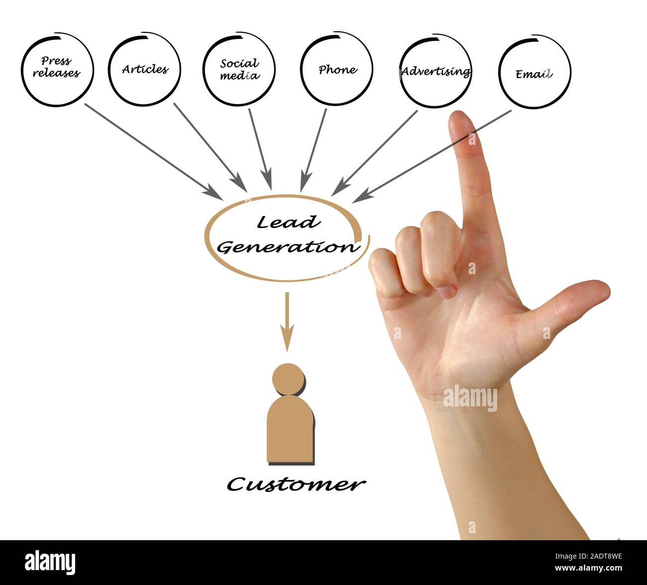 Lead generation online internet Cut Out Stock Images & Pictures - Alamy