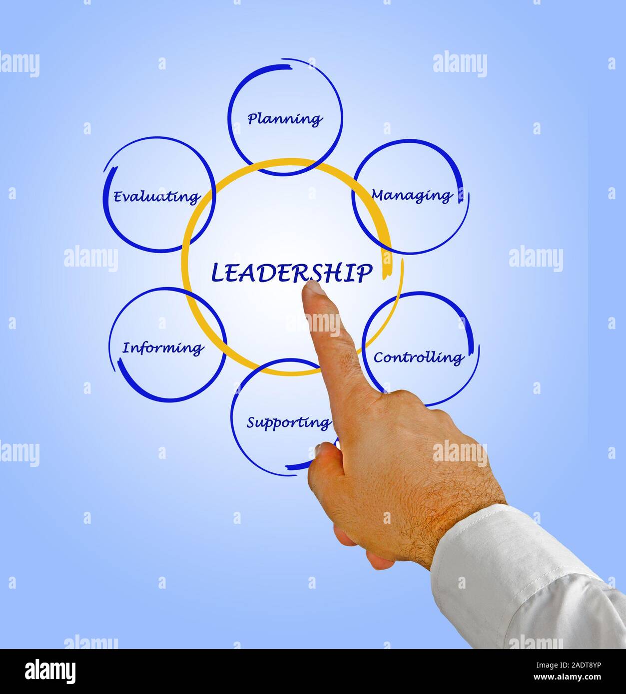 Presentation of leadership Stock Photo - Alamy