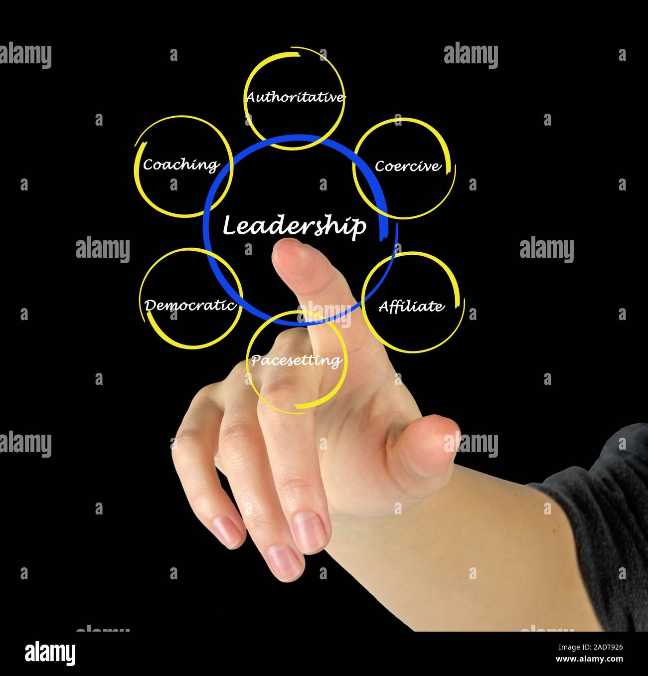 Pacesetting leadership hi-res stock photography and images - Alamy
