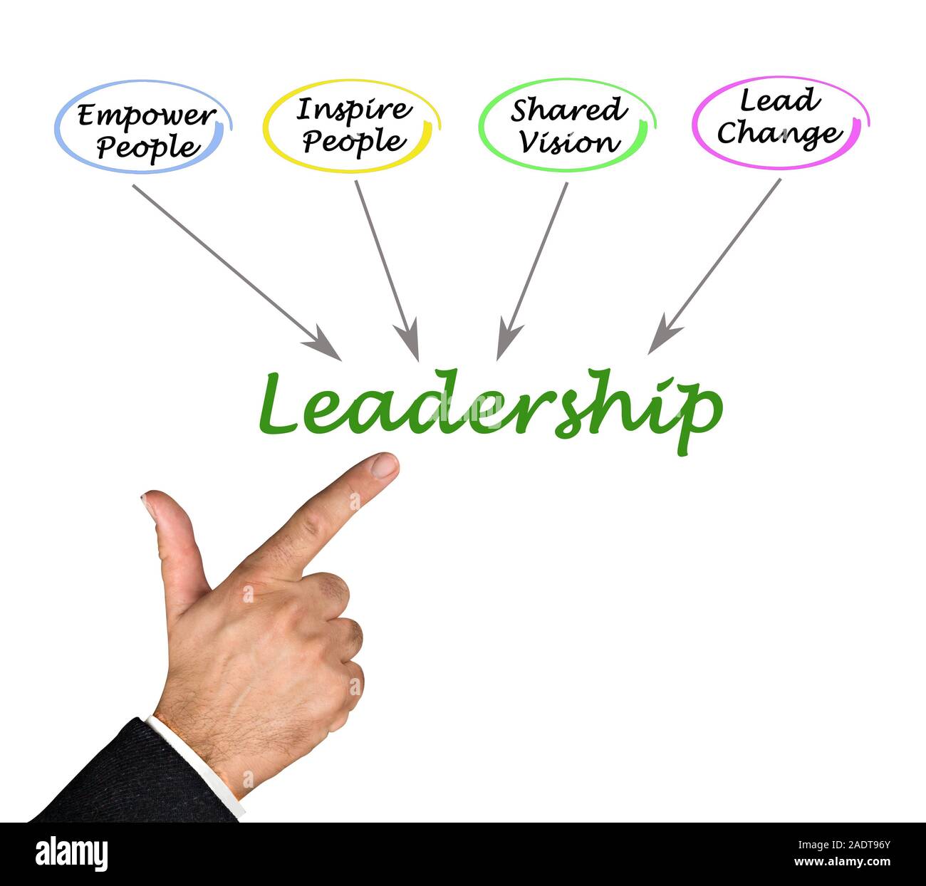 Diagram of Leadership Stock Photo - Alamy