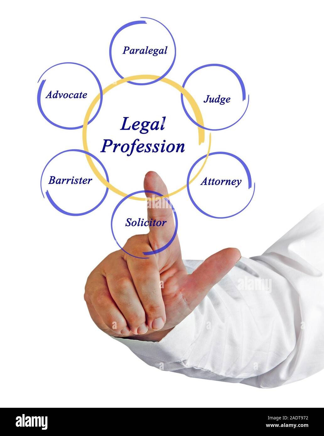 Law professions hi-res stock photography and images - Alamy