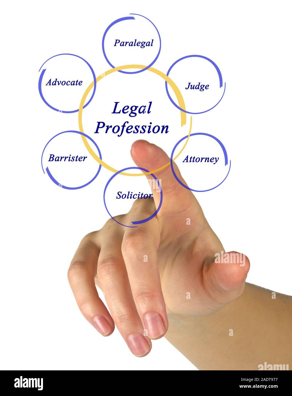 Legal profession hi-res stock photography and images - Alamy