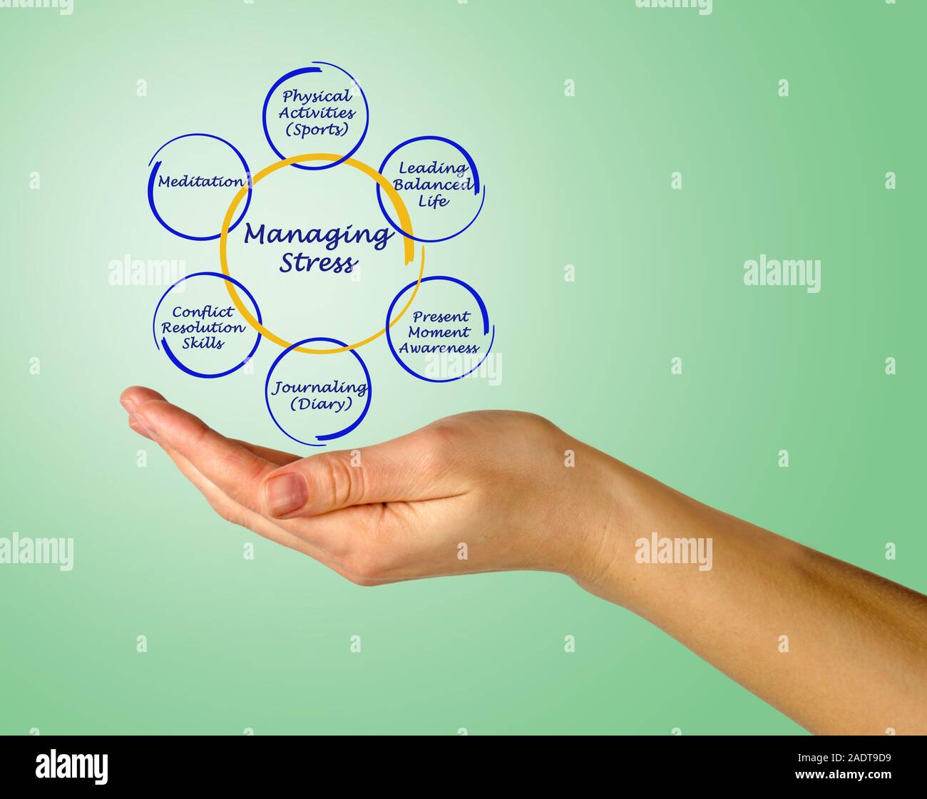 Managing emotional stress hi-res stock photography and images - Alamy