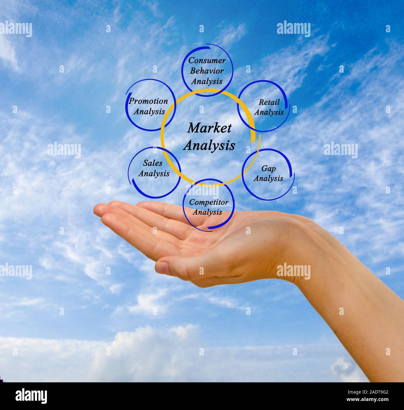 Consumer behavior analysis hi-res stock photography and images - Alamy