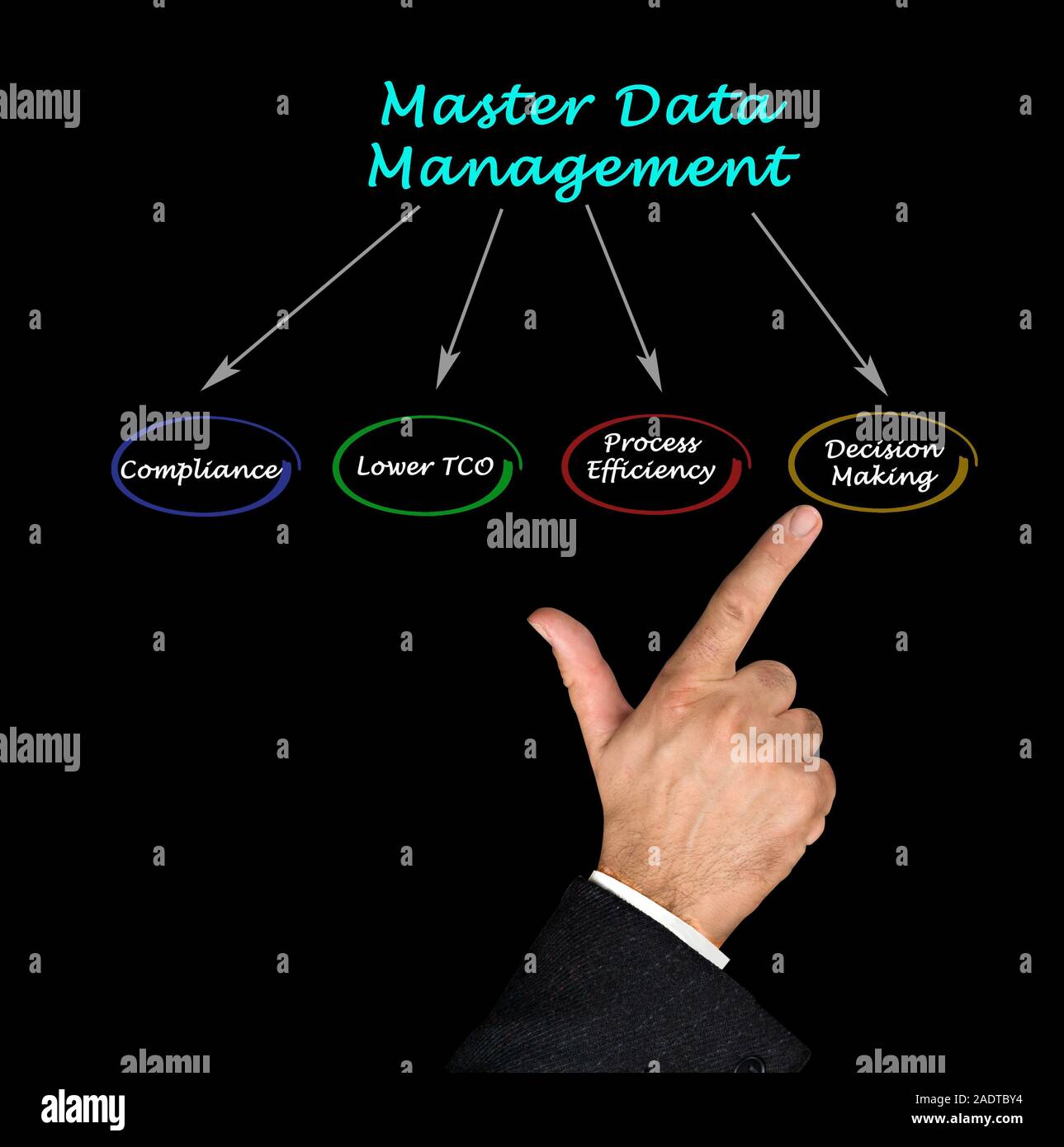 Master Data Management Stock Photo - Alamy