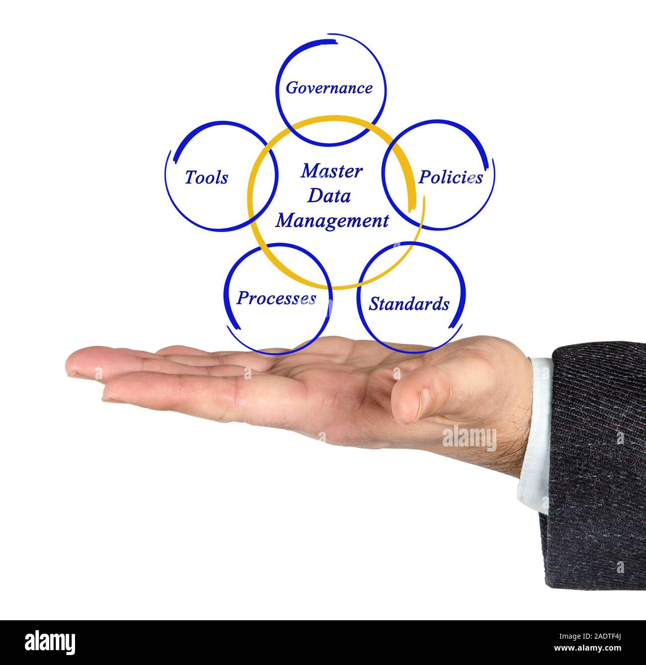 Master Data Management Stock Photo - Alamy