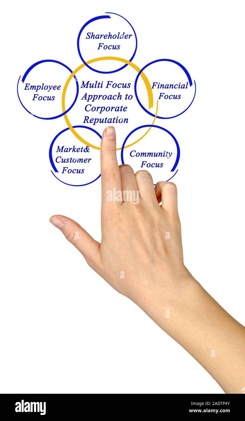 Multi Focus Approach to Corporate Reputation Stock Photo - Alamy Multi Focus Approach to Corporate Reputation Stock Photo - Alamy