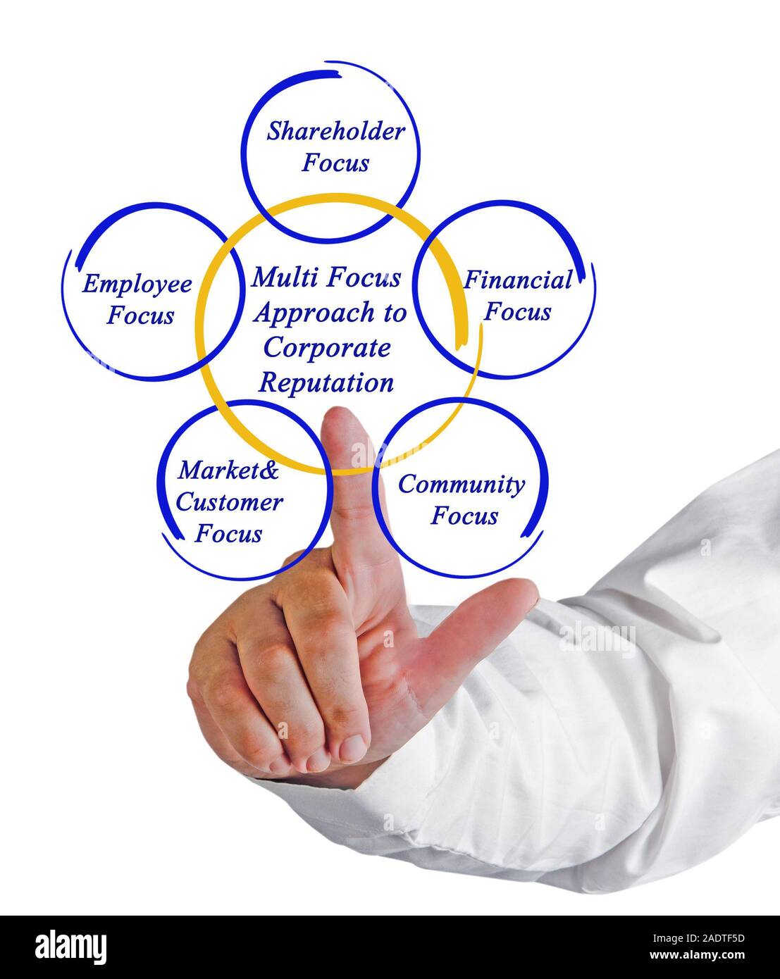 Multi Focus Approach to Corporate Reputation Stock Photo - Alamy