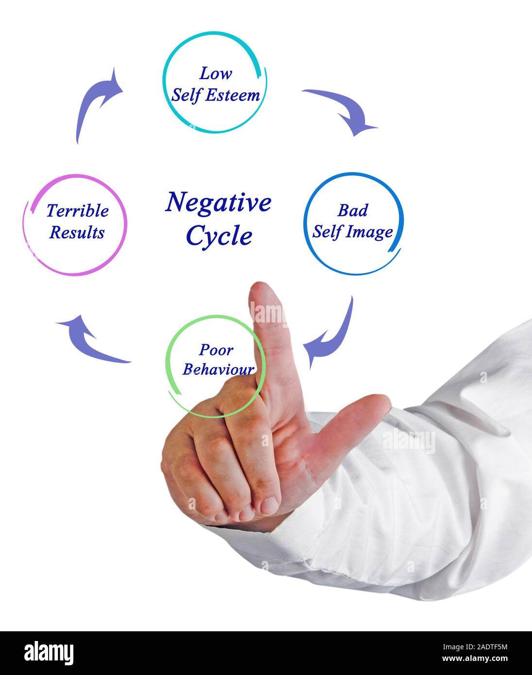 Negative self image Cut Out Stock Images & Pictures - Alamy