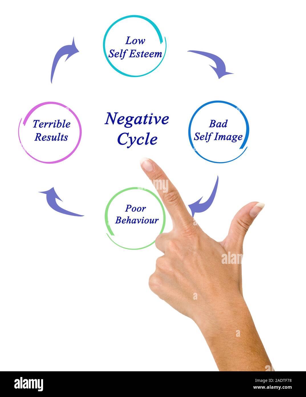 Negative self image Cut Out Stock Images & Pictures - Alamy