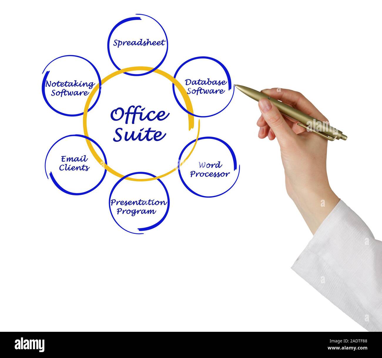 Diagram of office suite Stock Photo - Alamy