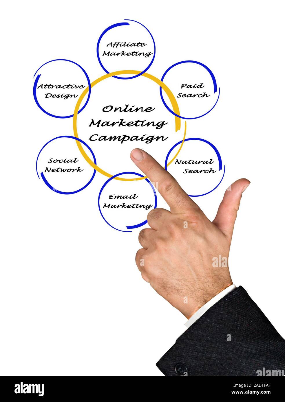 Online Marketing Campaign Stock Photo - Alamy