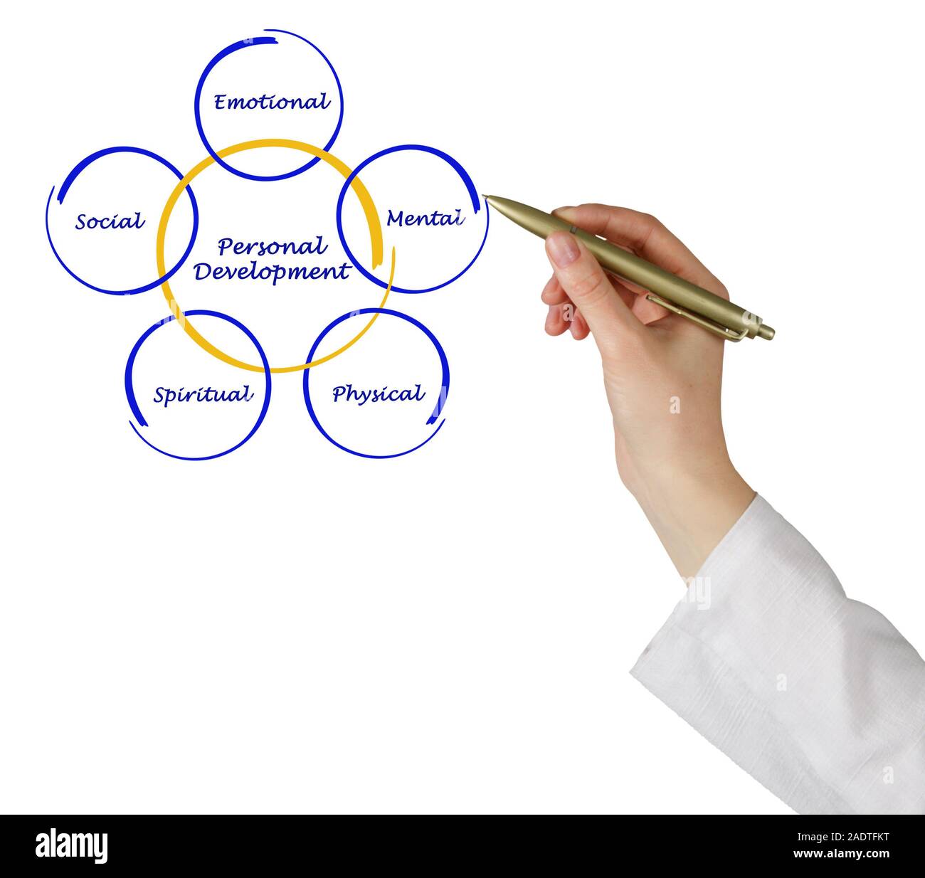 Personal Development Stock Photo - Alamy