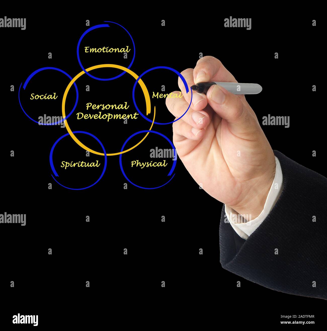 Personal Development Stock Photo - Alamy