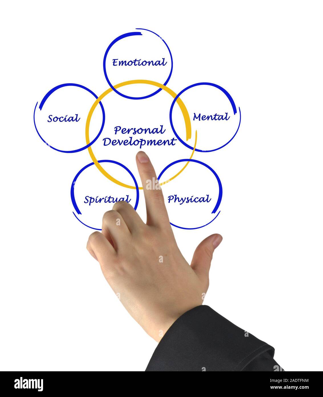 Personal Development Stock Photo - Alamy