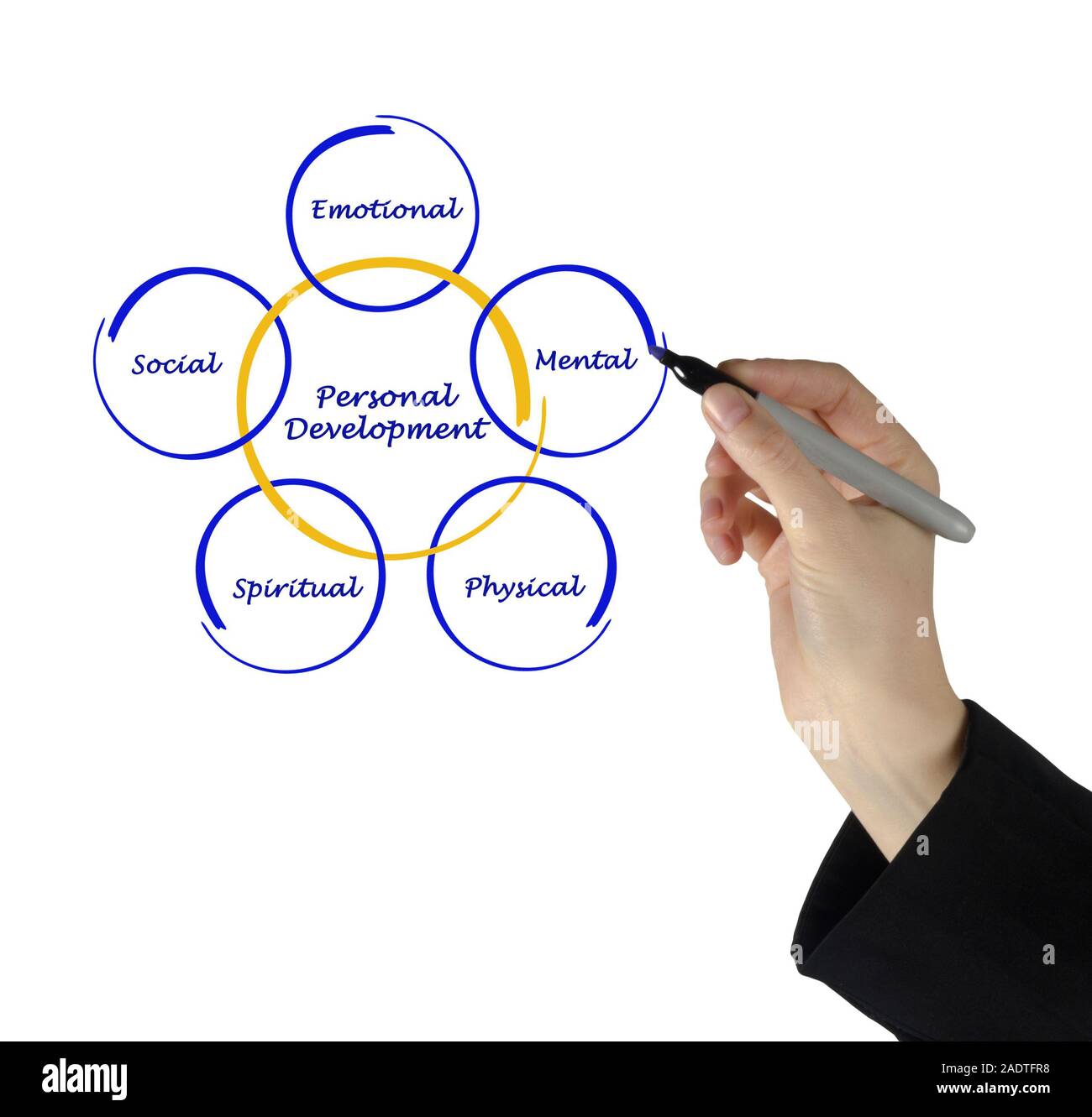 Personal Development Stock Photo - Alamy