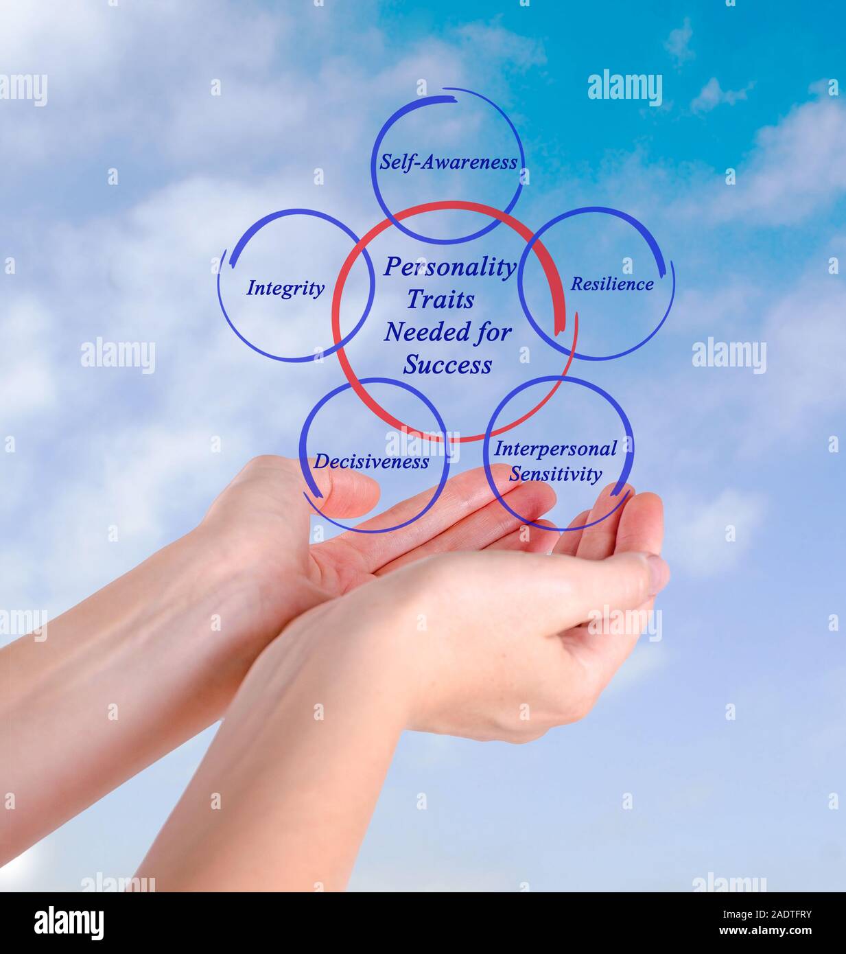 Personality Traits Needed for Success Stock Photo - Alamy