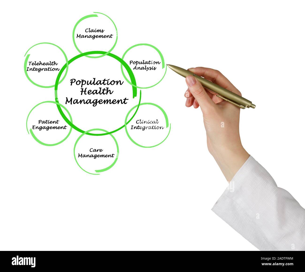 Population Health Management Stock Photo - Alamy