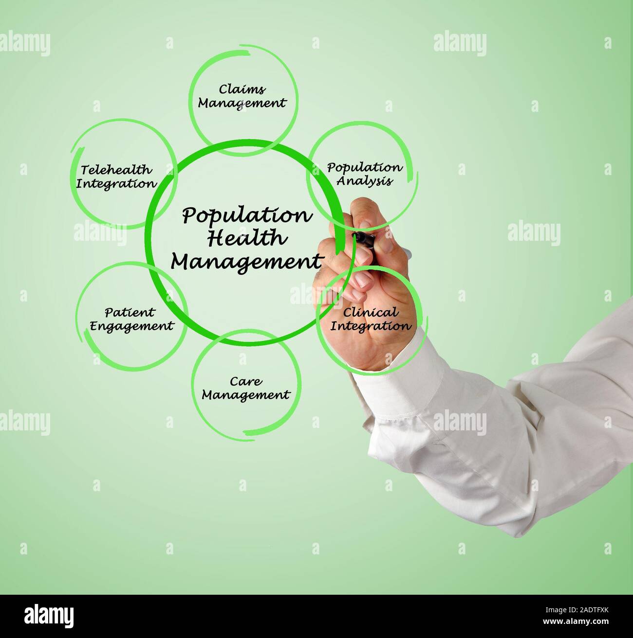 Population Health Management Stock Photo - Alamy
