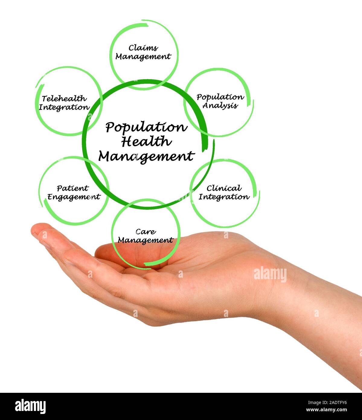 Population Health Management Stock Photo - Alamy