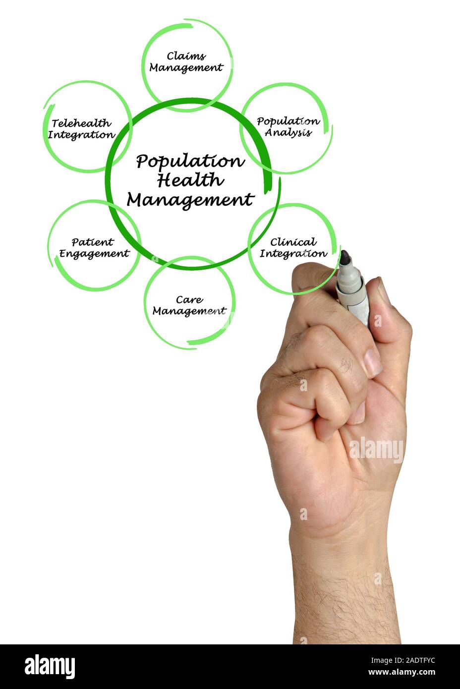 Population Health Management Stock Photo - Alamy