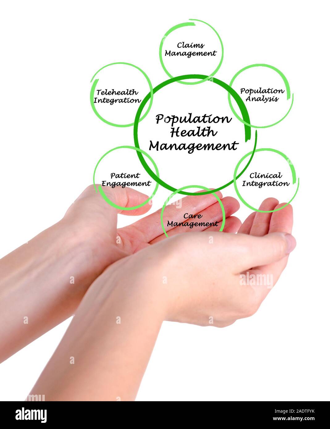 Population Health Management Stock Photo - Alamy