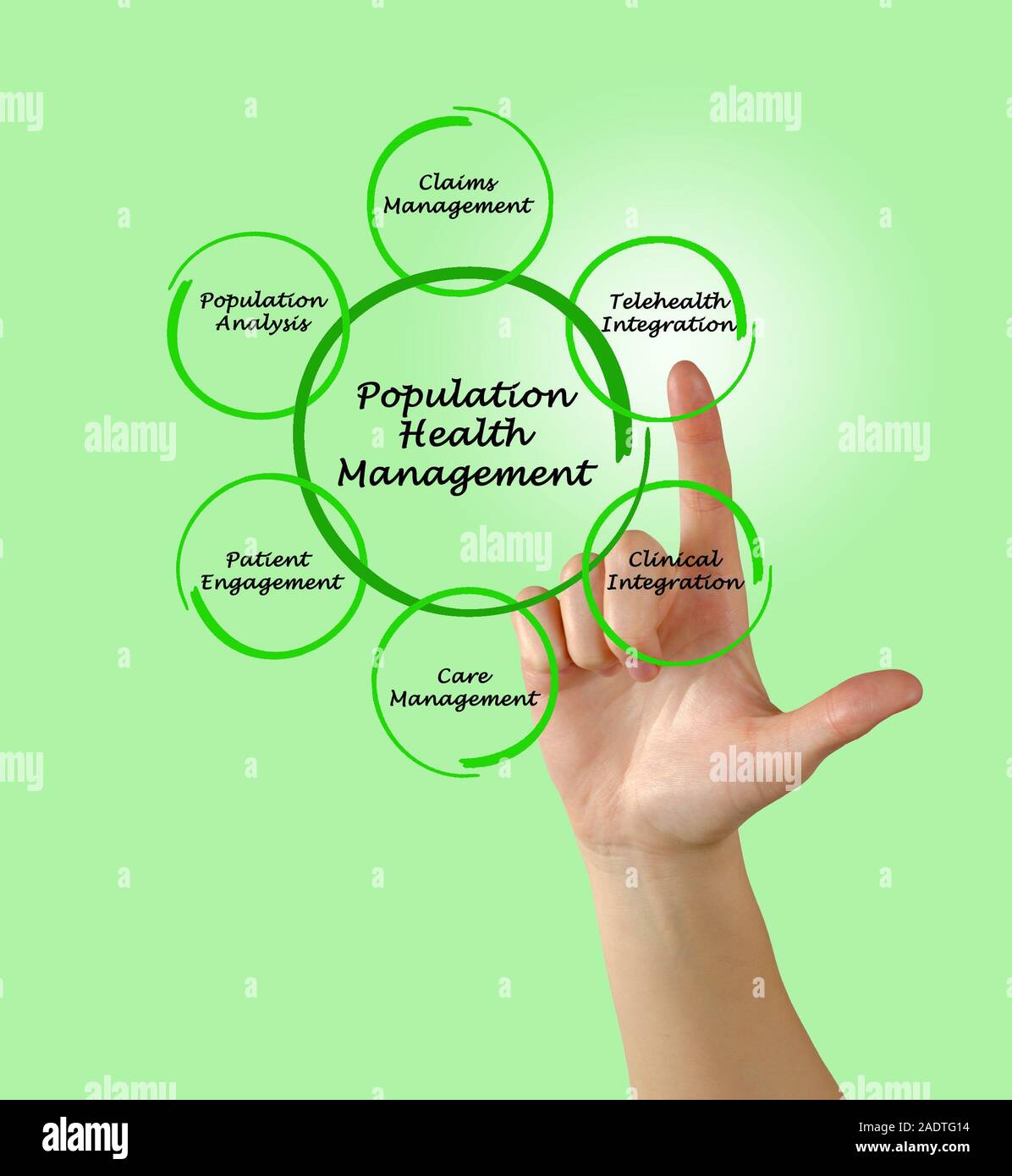 Population Health Management Stock Photo - Alamy