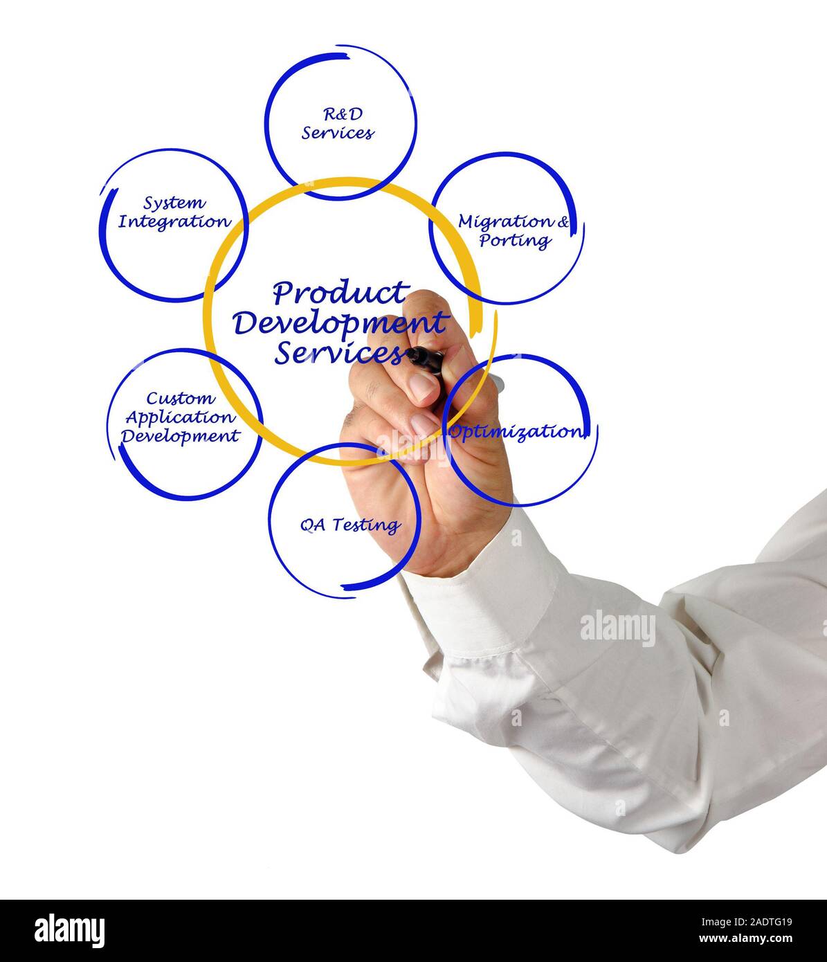 product development services Stock Photo - Alamy