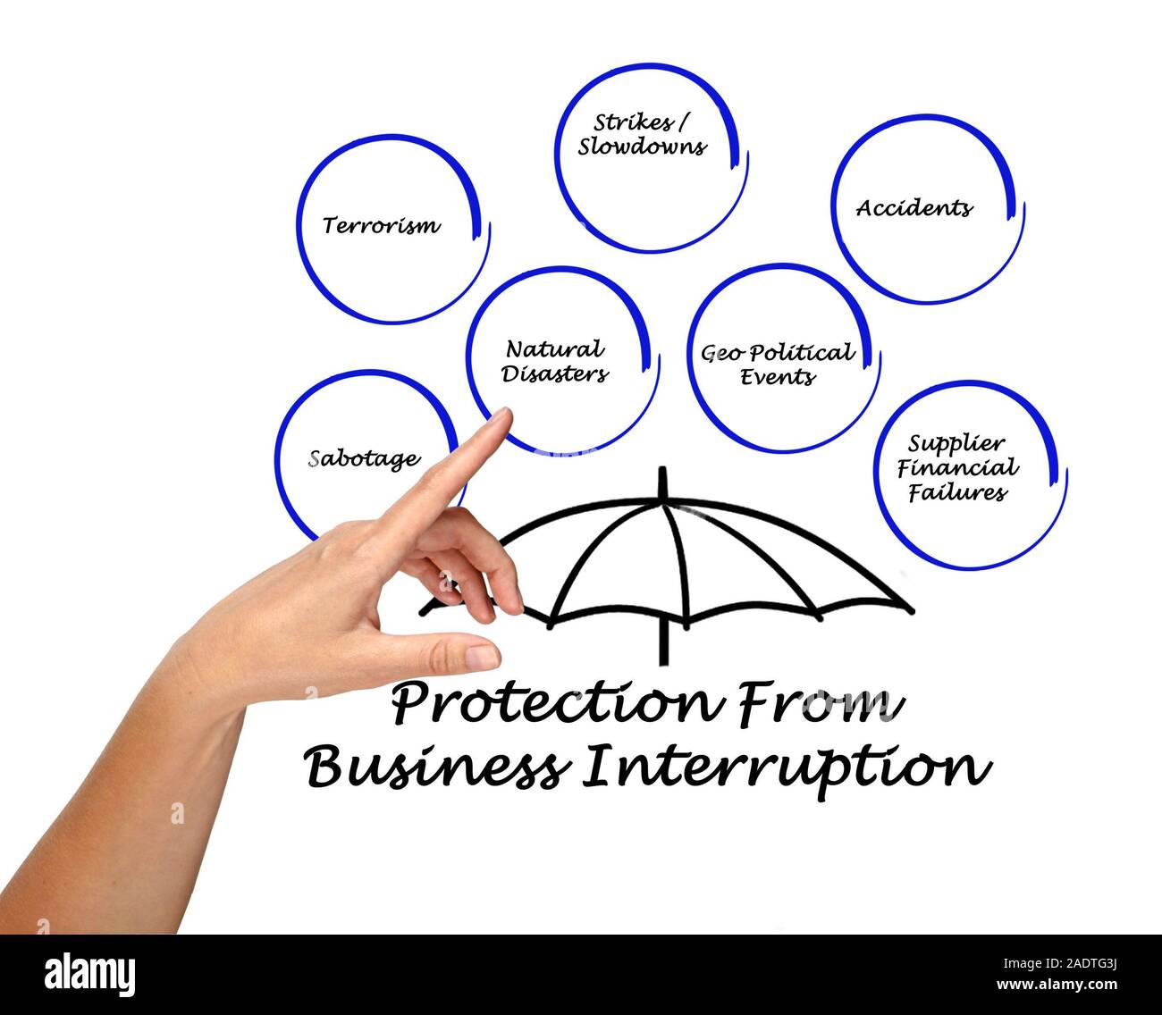 Protection From Business Interruption Stock Photo - Alamy