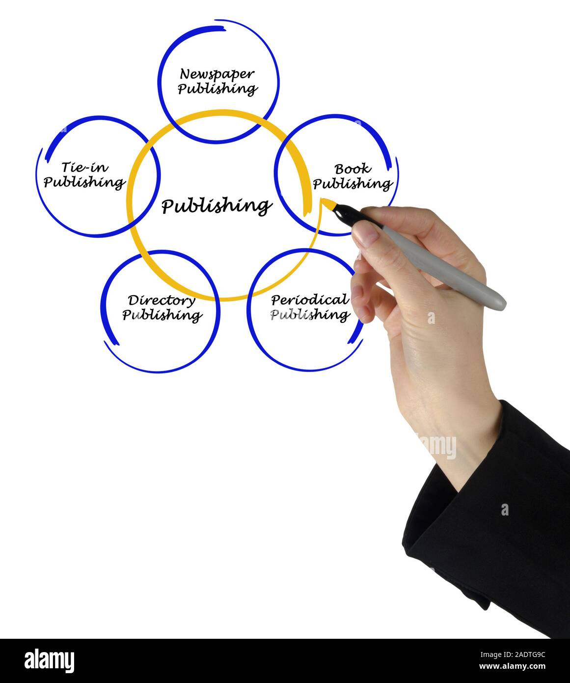 Diagram of publishing Stock Photo - Alamy