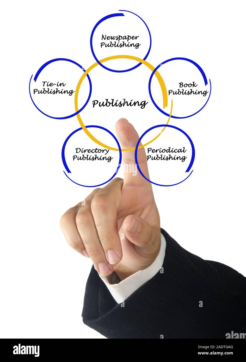 Diagram of publishing Stock Photo - Alamy