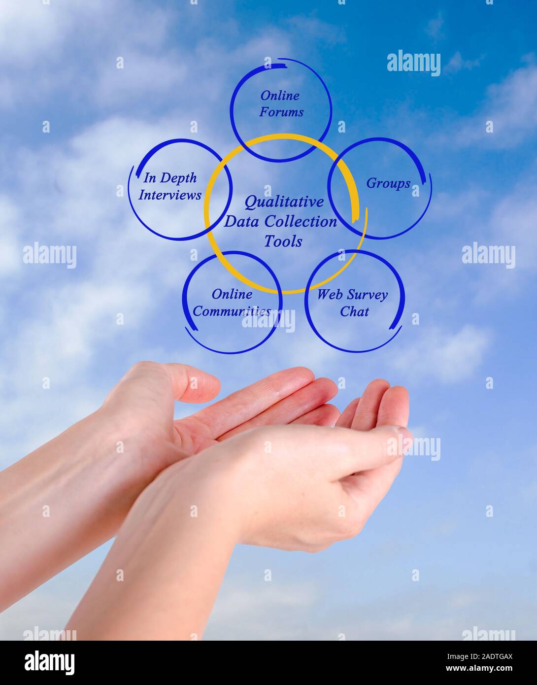 Qualitative Data Collection Tools Stock Photo - Alamy