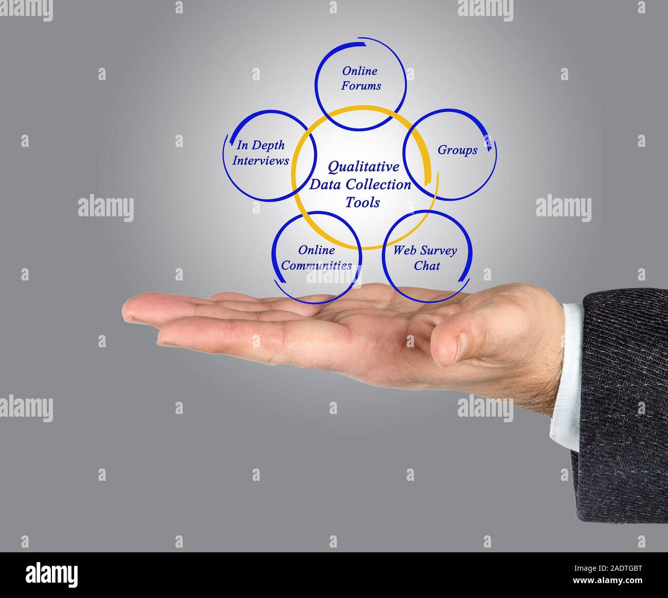 Qualitative Data Collection Tools Stock Photo - Alamy