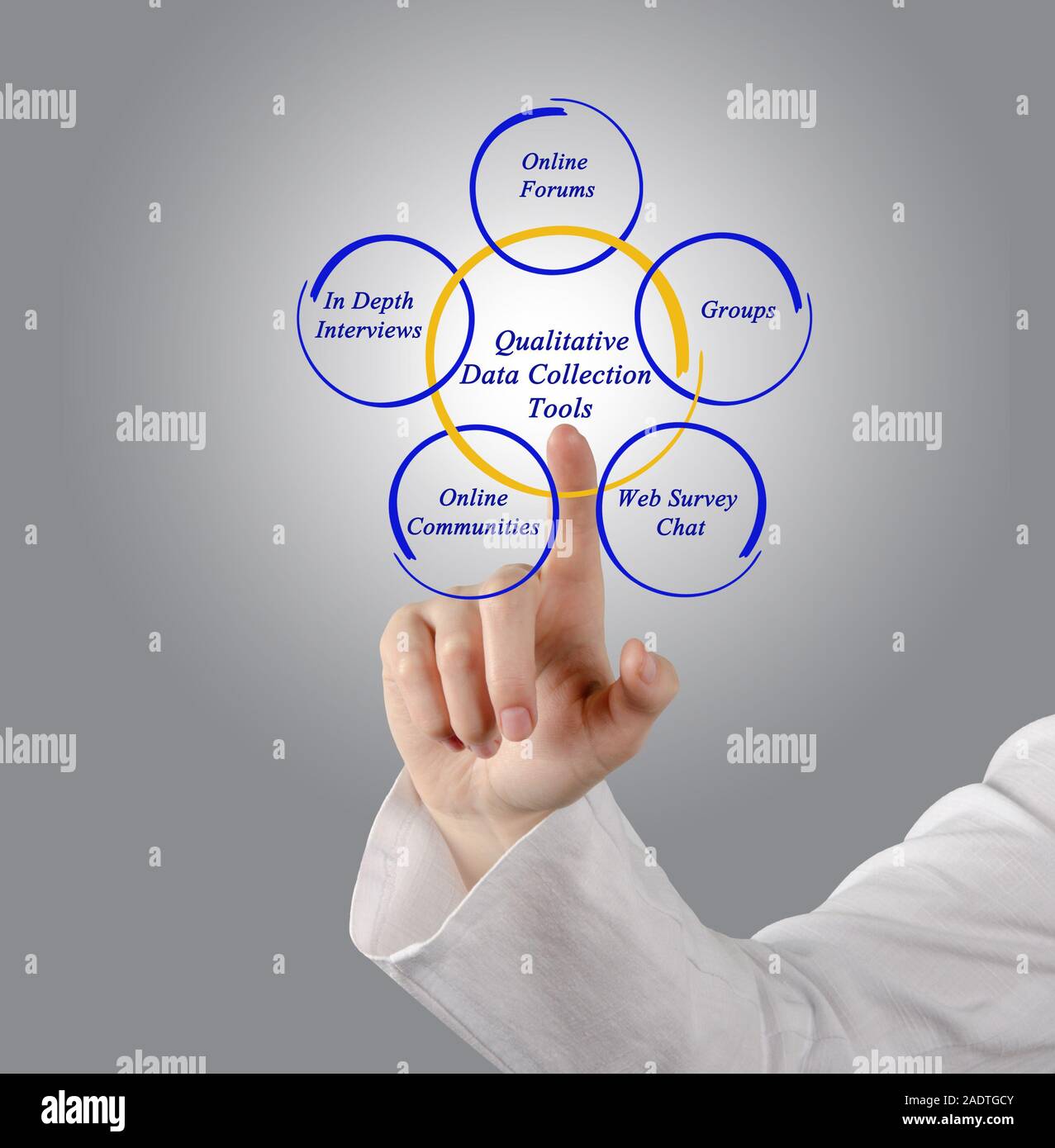 Qualitative Data Collection Tools Stock Photo - Alamy