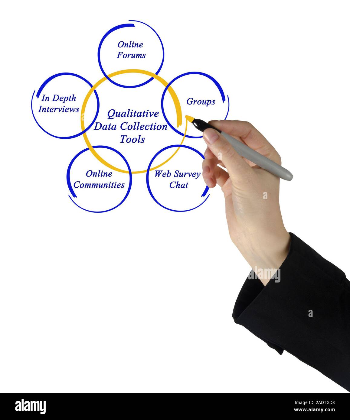 Qualitative Data Collection Tools Stock Photo - Alamy Qualitative Data Collection Tools Stock Photo - Alamy
