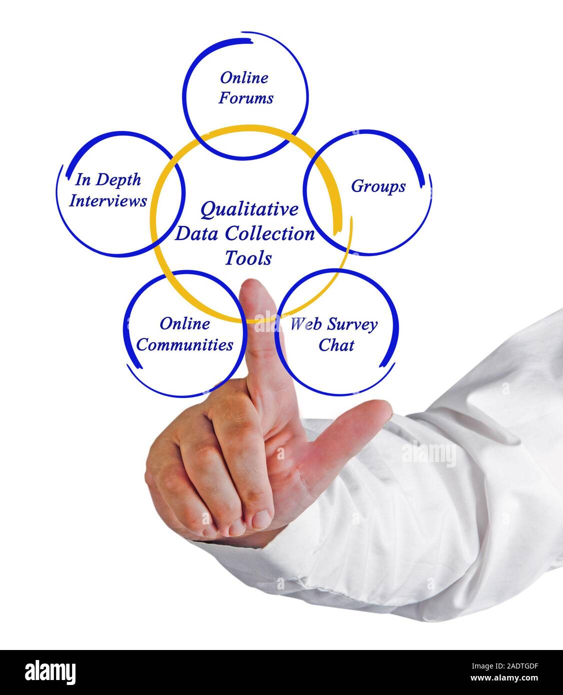 Qualitative Data Collection Tools Stock Photo - Alamy