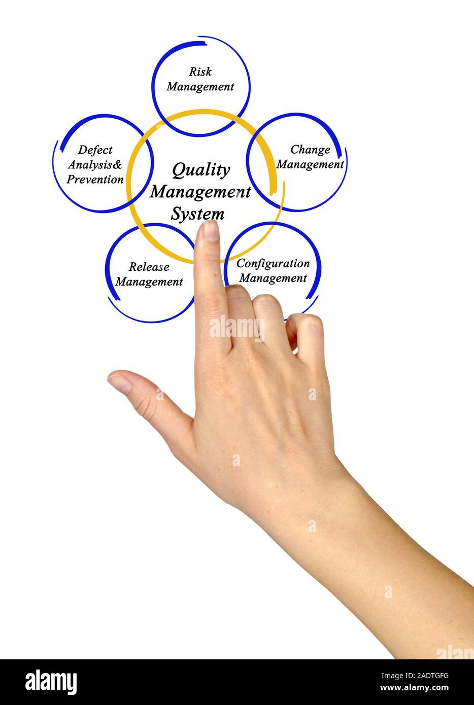 Quality Management System Stock Photo - Alamy