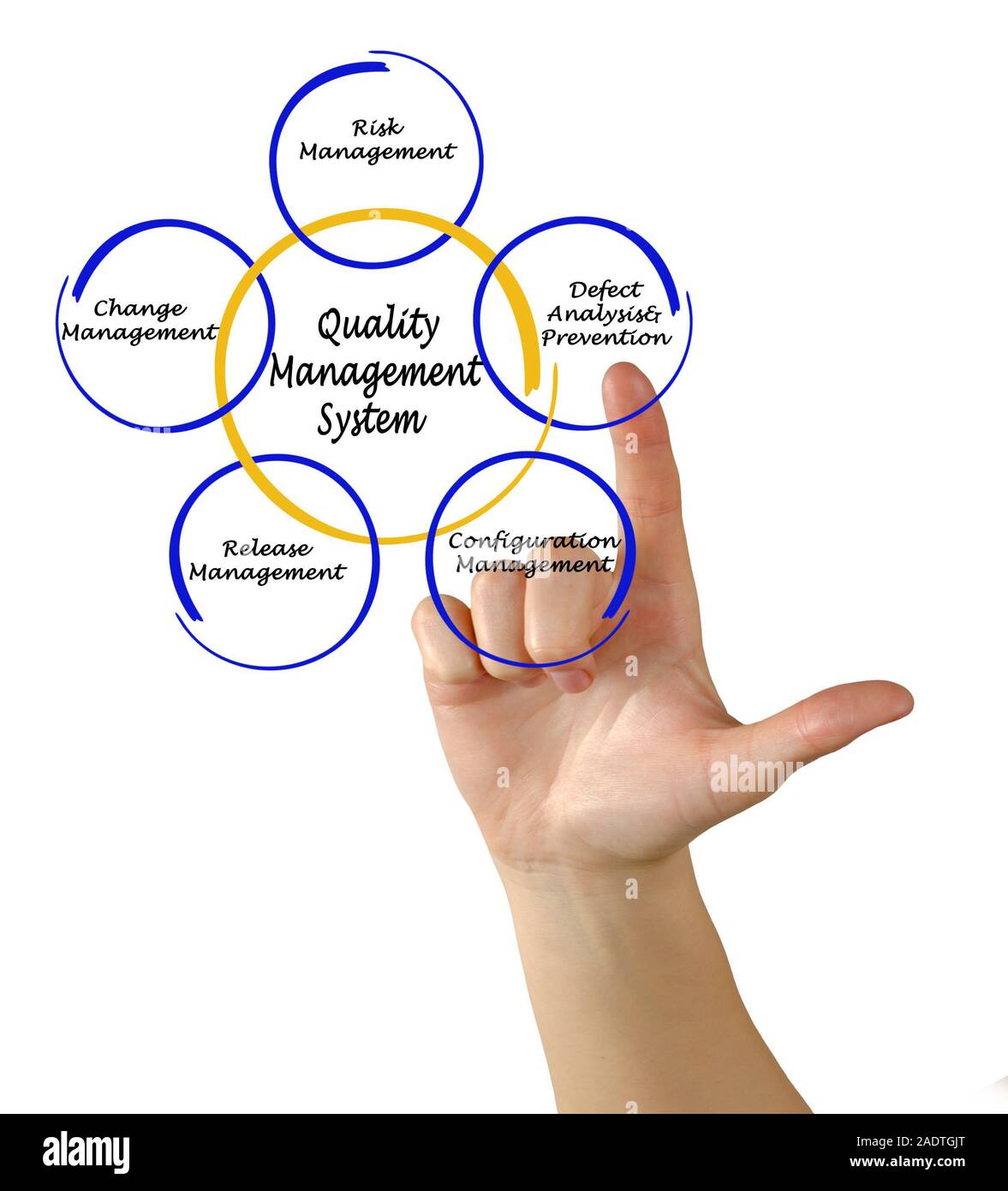 Quality Management System Stock Photo - Alamy