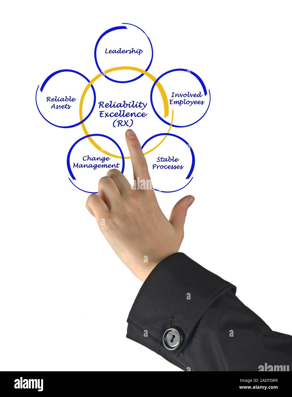 Reliability Excellence (RX Stock Photo - Alamy