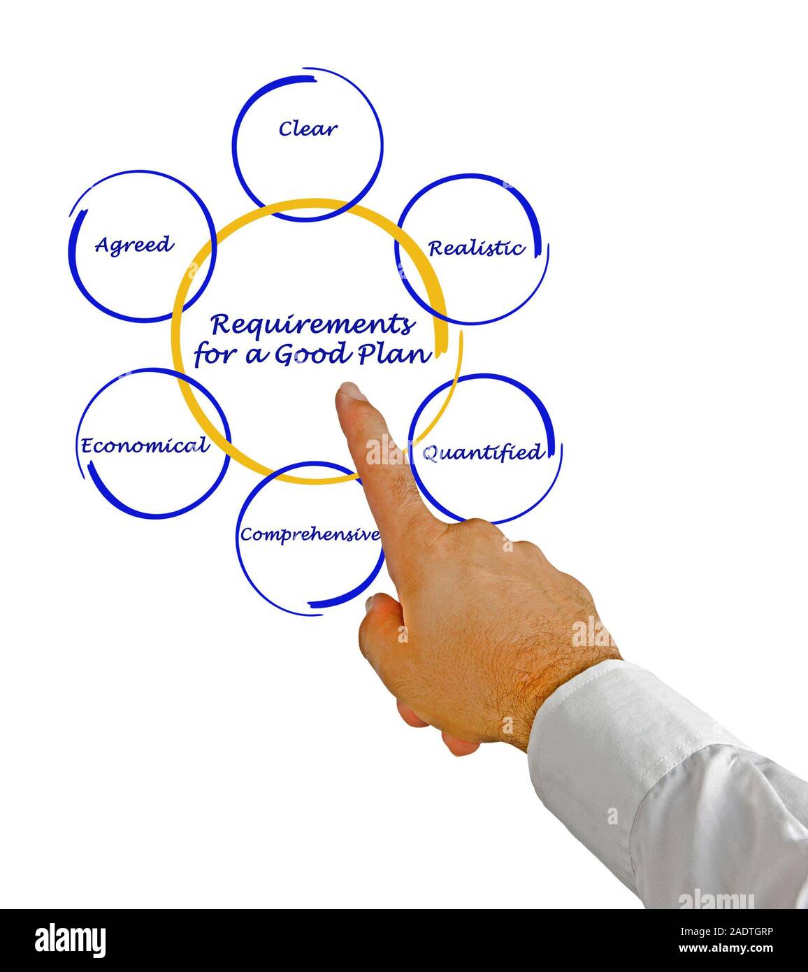 requirements for a good plan Stock Photo - Alamy