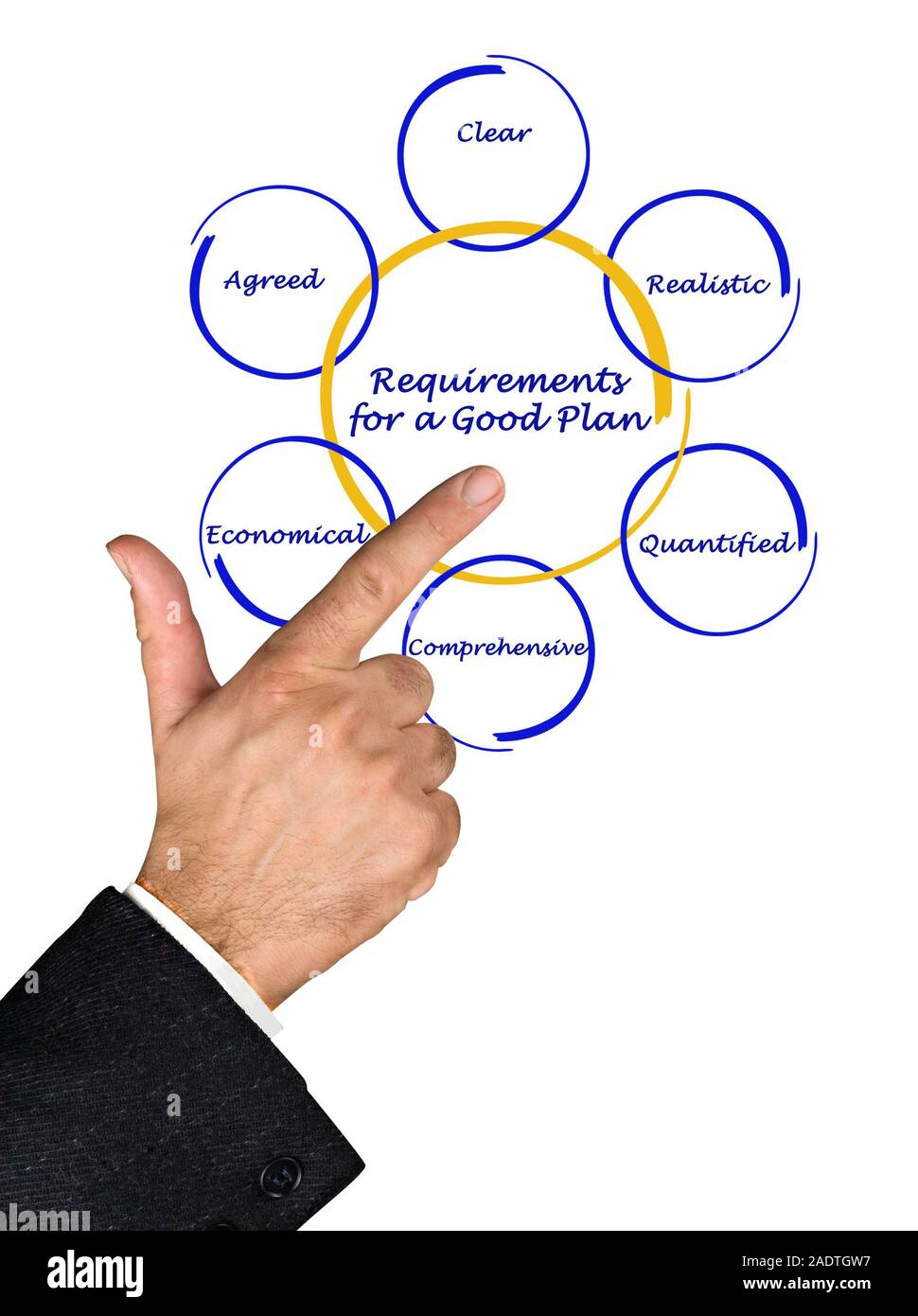 requirements for a good plan Stock Photo - Alamy