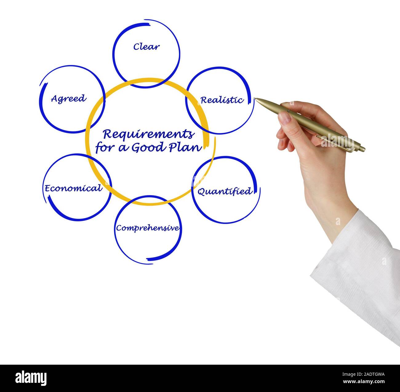 Clear requirements hi-res stock photography and images - Alamy