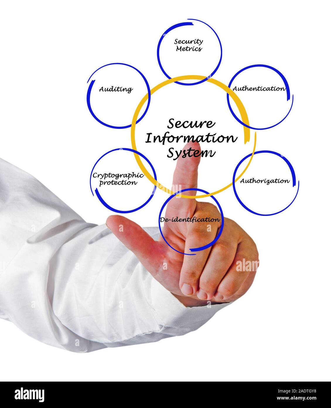 Reliable communication system hi-res stock photography and images - Alamy