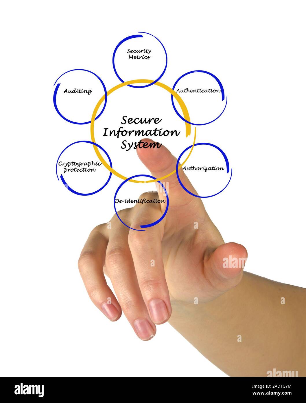 Reliable communication system hi-res stock photography and images - Alamy