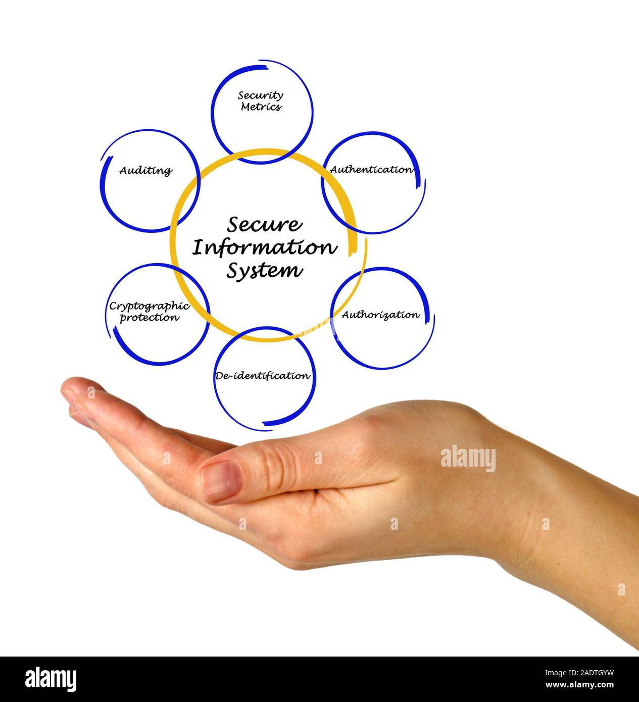 Secure Information System Stock Photo - Alamy