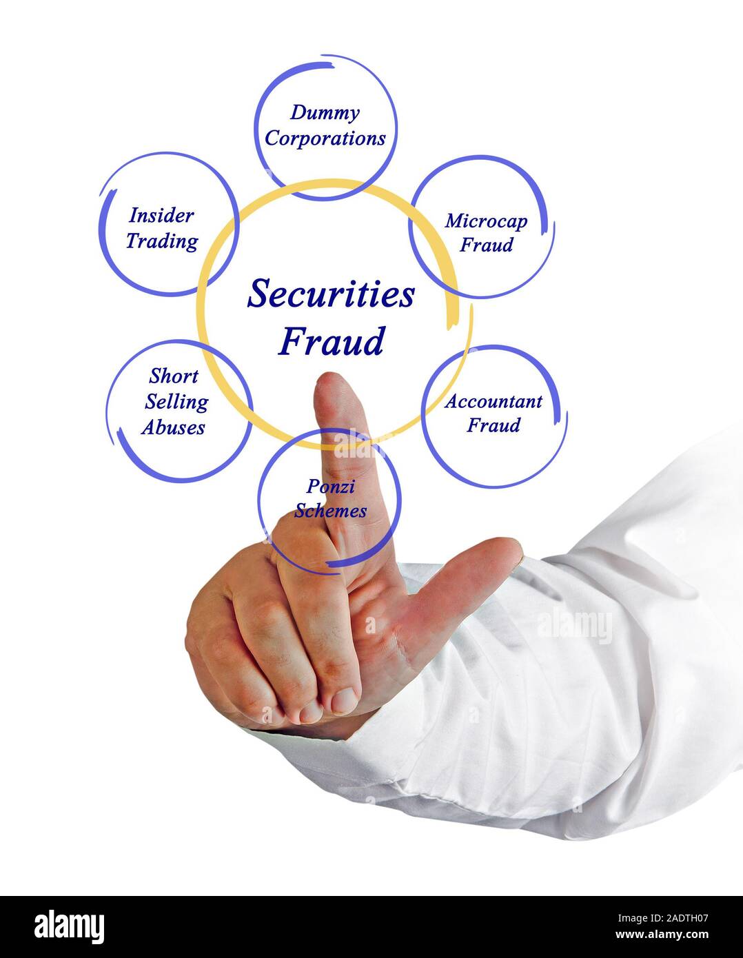Diagram of Securities Fraud Stock Photo - Alamy