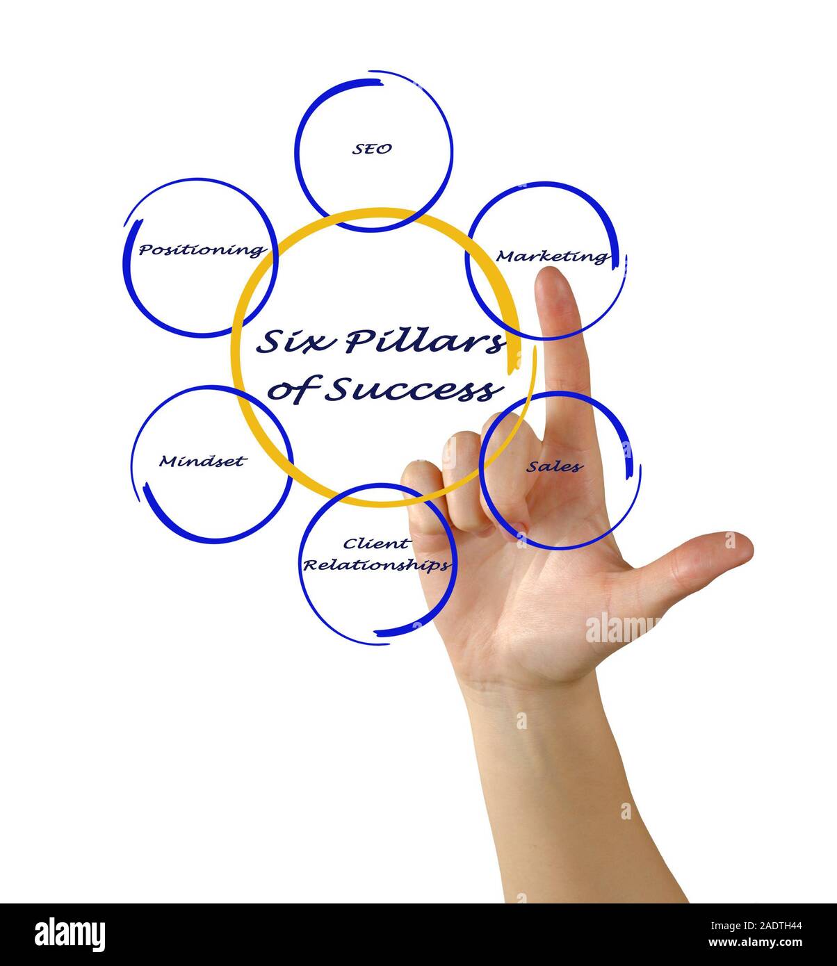 Six Pillars of Success Stock Photo - Alamy