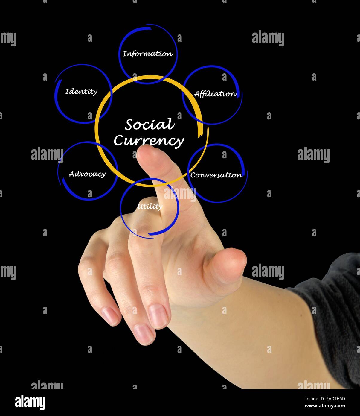 Social currency hi-res stock photography and images - Alamy